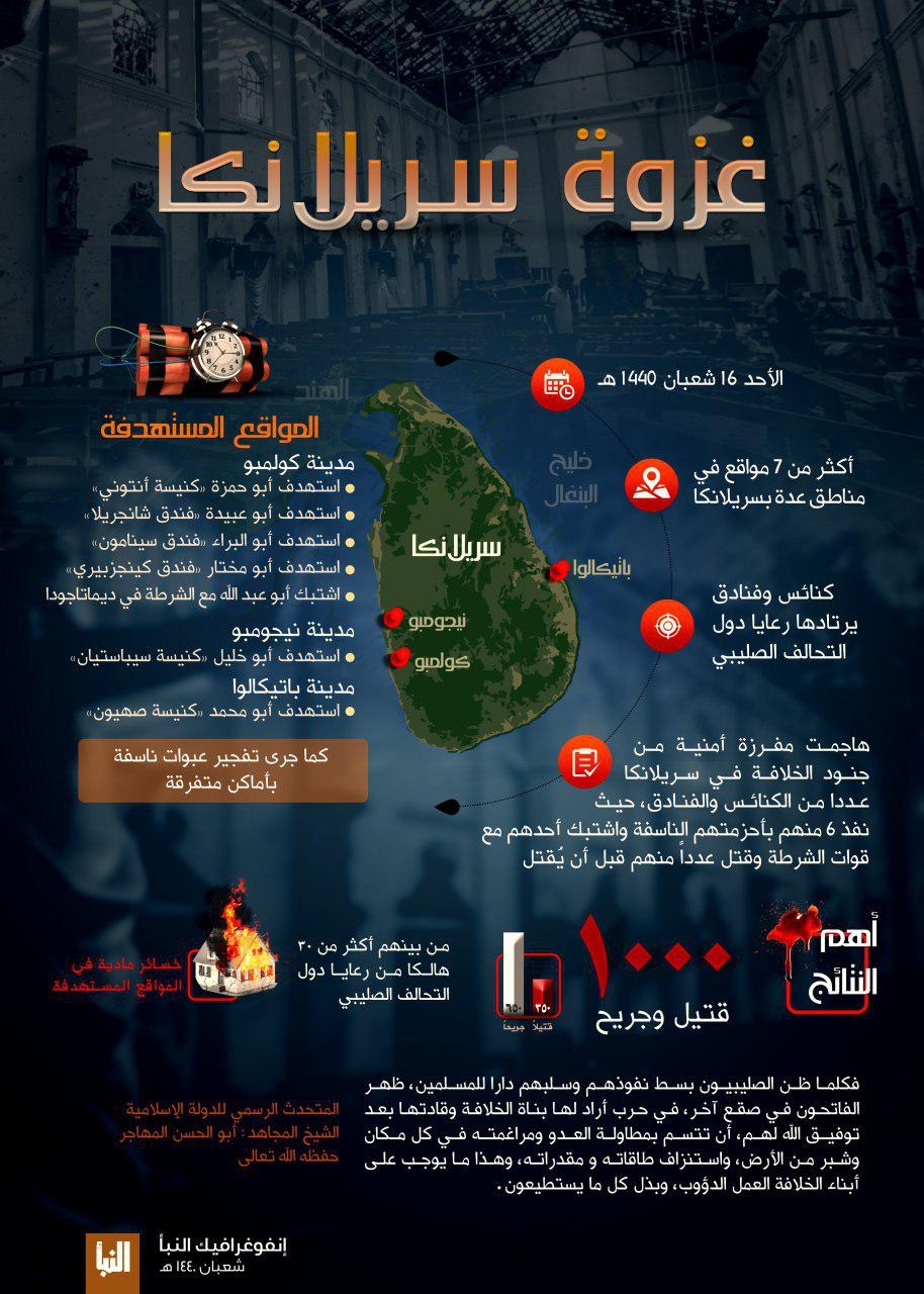 The Sri Lanka Attacks and Islamic State Logic: A Look at al-Naba ...